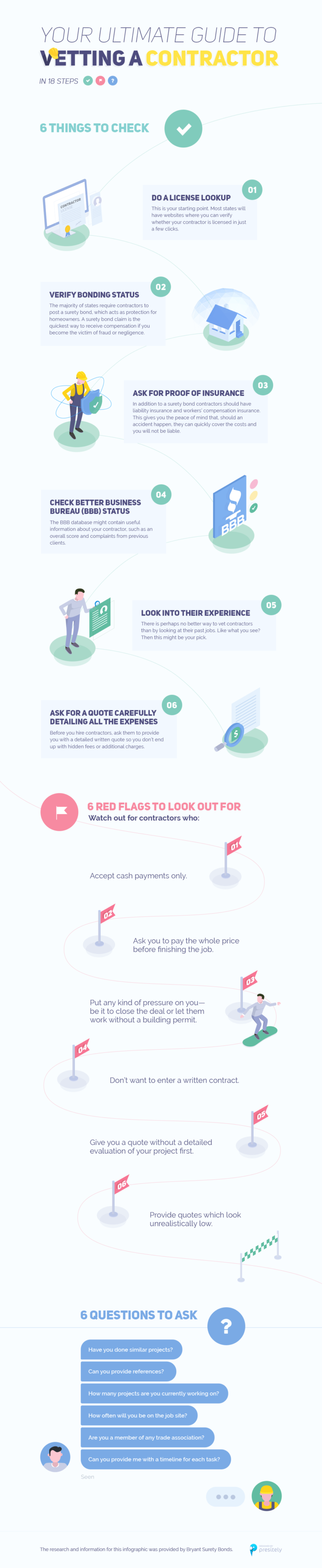 How to Vet a Contractor and What a Contractor Should Expect when Vetted ...