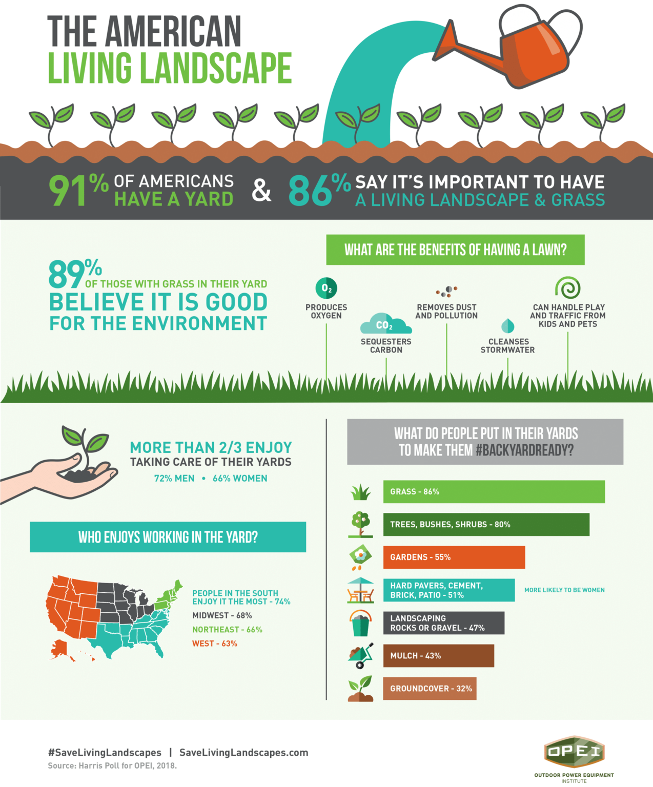 OPEI Releases Infographic on American Landscape Preferences