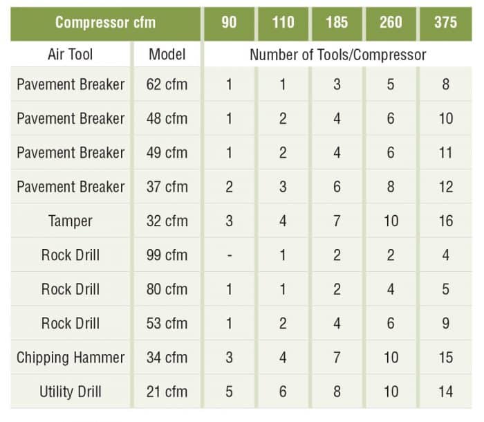 Air Tools: And Where There Are Air Tools, There Are Diesel Air ...