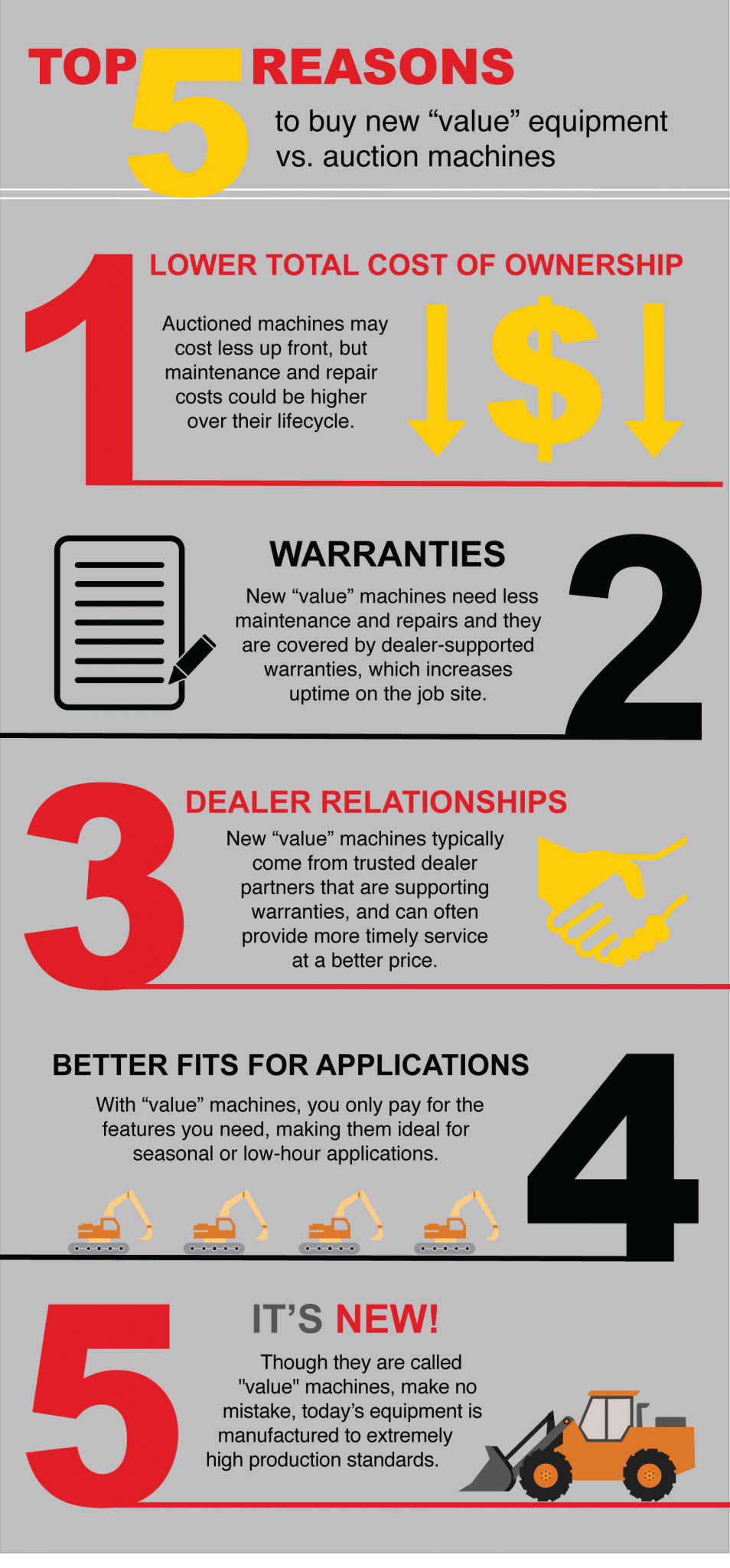 Here’s an Infographic on the Top 5 Reasons to Buy New “Value” Equipment ...