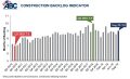 ABC’s Construction Backlog Indicator Rebounds in August — Compact ...