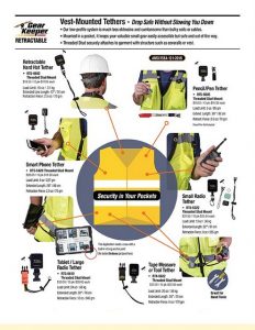 New Vest-Mounted Tethers Offer Drop Safety in Your Pocket — Compact ...