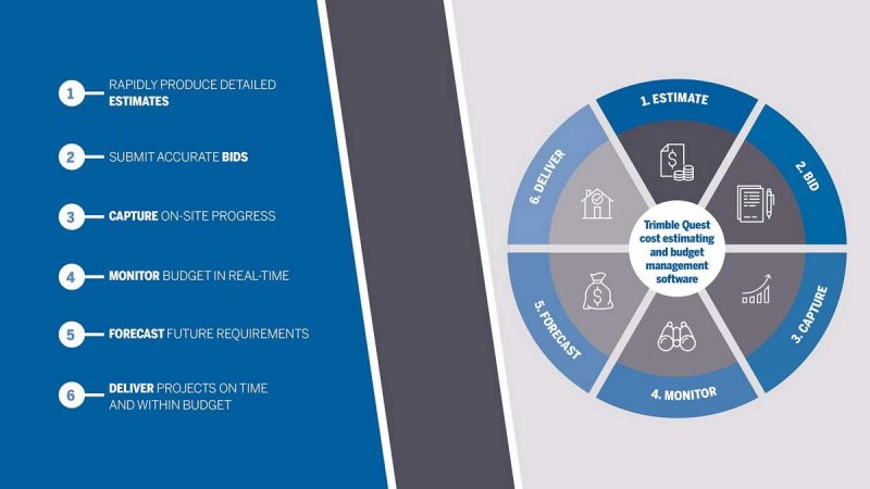 Trimble Launches Quest Estimating Software Designed for Civil ...