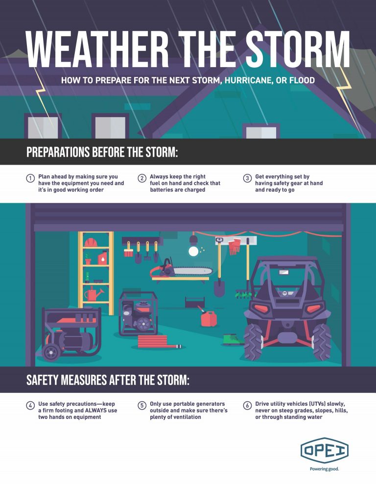 12 Tips to Help Prepare for Storms, Hurricanes and Floods (with ...