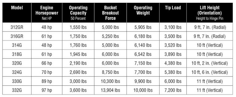 John Deere Skid Steers Summarized — 2021 Spec Guide — Compact Equipment ...