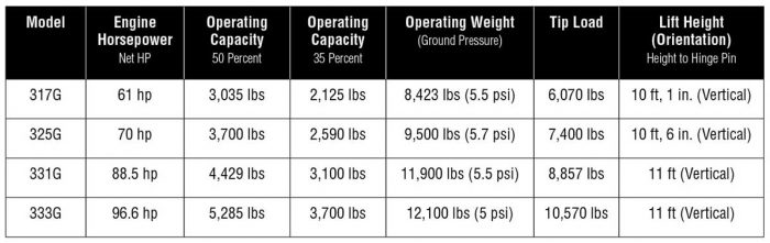 John Deere Track Loaders Summarized — 2021 Spec Guide — Compact ...