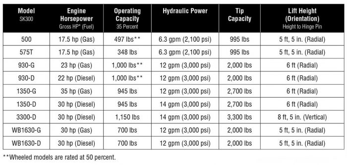 Ramrod Compact Tool Carriers Summarized — 2021 Spec Guide — Compact ...