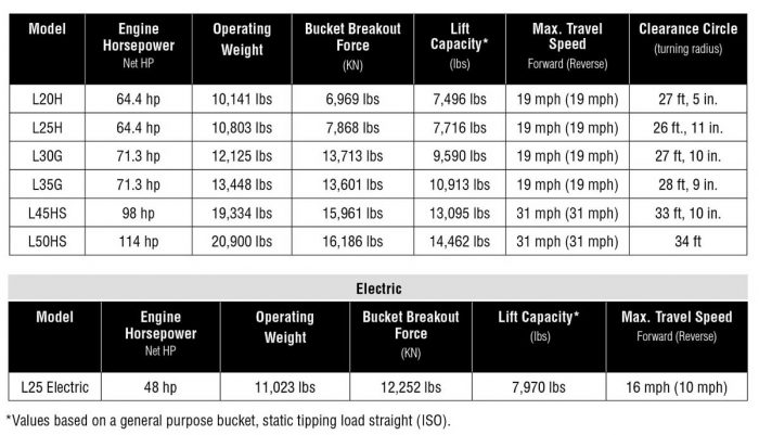 Volvo Excavators Summarized — 2021 Spec Guide — Compact Equipment Magazine