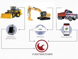 FleetWatcher Captures OEM Data, Making Implementation Fast and Easy ...