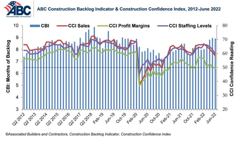 How Civil Engineering Failures Advanced the Construction Industry