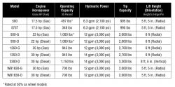 Ramrod Compact Tool Carriers Summarized — 2022 Spec Guide