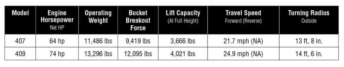 JCB Wheel Loaders Summarized — 2022 Spec Guide
