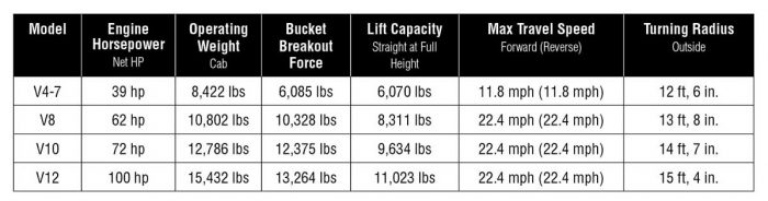 Yanmar Wheel Loaders Summarized — 2022 Spec Guide — Compact Equipment ...