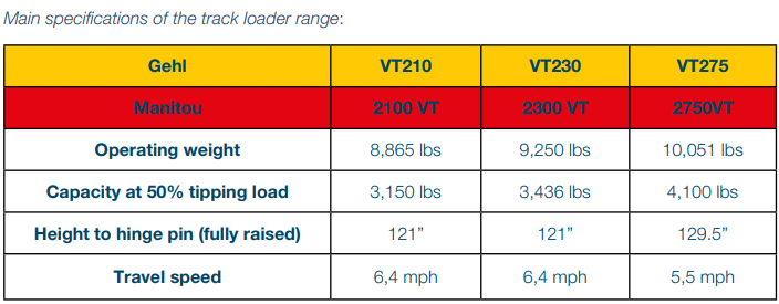 Everything Manitou/Gehl Announced at CONEXPO, Including Its Six New V ...
