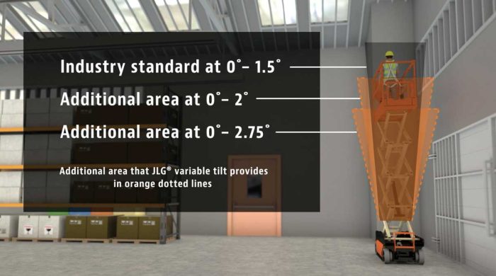 Let's Explain Variable Tilt Technology and How It Boosts Productivity ...