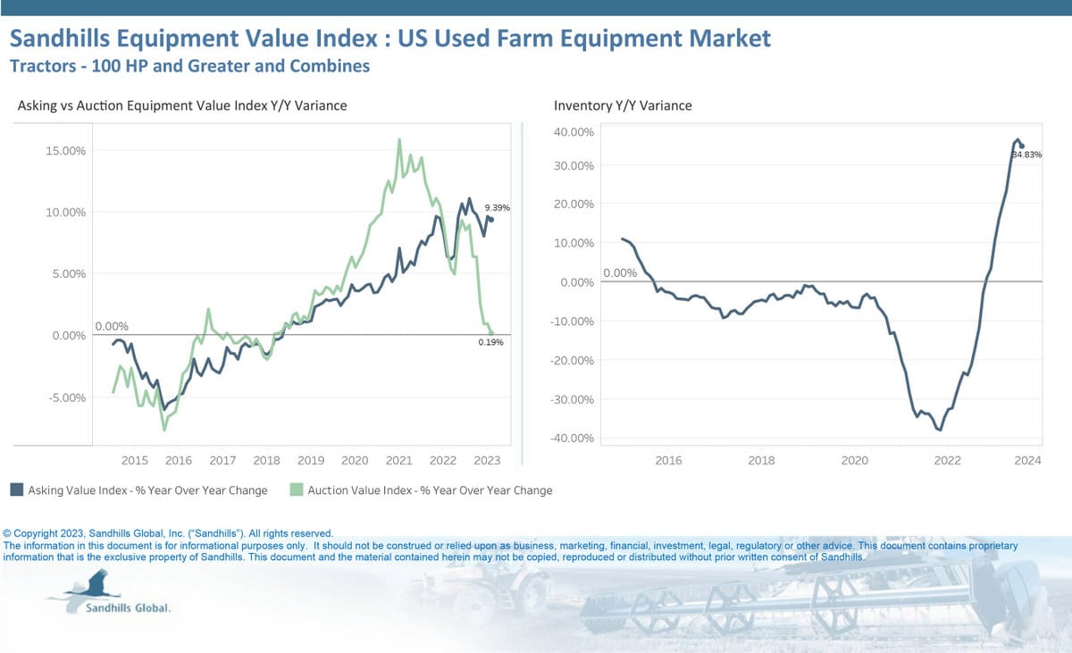 An Increase in Used Construction and Farm Equipment Is Causing ...