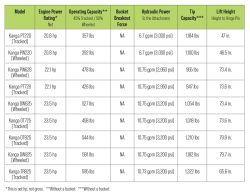 Kanga Stand-On Mini Loader Specs and Lineup Summary