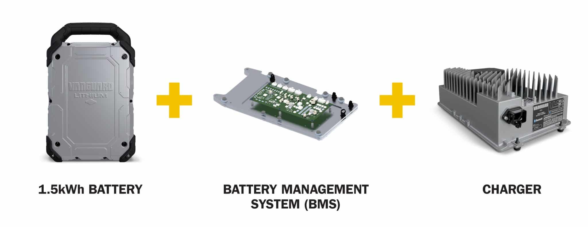 Types of Batteries in Electric Construction & Landscape Equipment