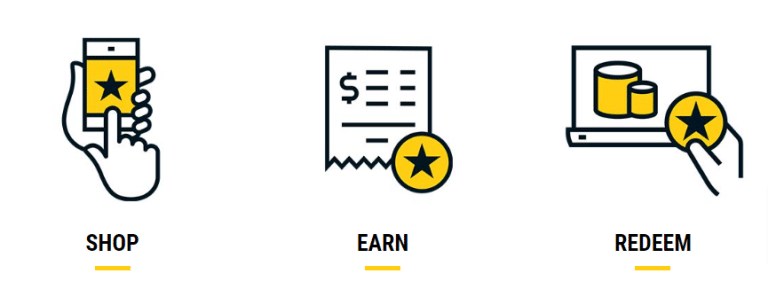 Earn Cat Vantage Rewards with Online and Cat Card Purchases — Compact ...