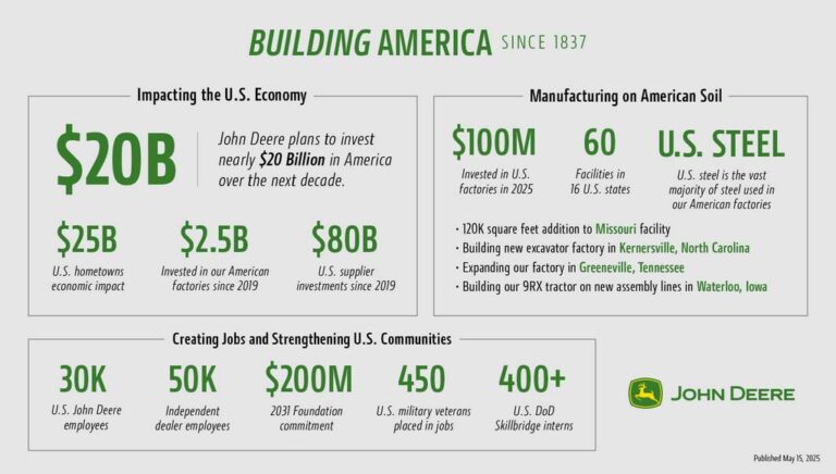 John Deere Commits $20 Billion US Investment Over Next Decade