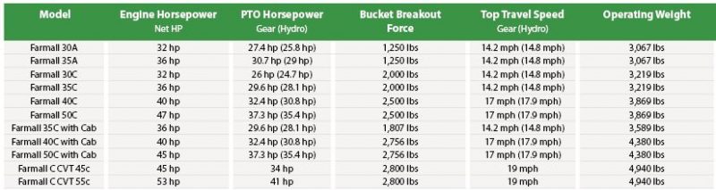 Case IH Tractors — 2016 Spec Guide — Compact Equipment Magazine