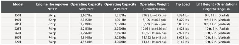 JCB Track Loaders — 2016 Spec Guide — Compact Equipment Magazine