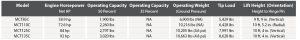 Volvo Track Loaders — 2016 Spec Guide