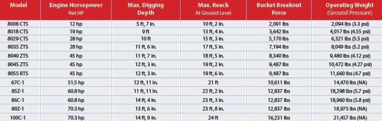 JCB Excavators — 2015 Spec Guide